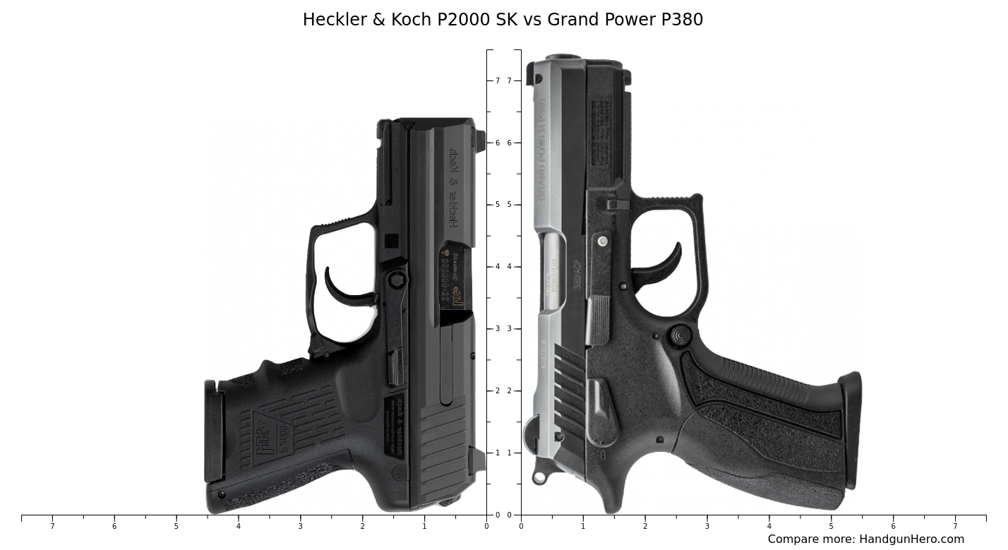 Heckler & Koch P2000 SK vs Grand Power P380 size comparison | Handgun Hero