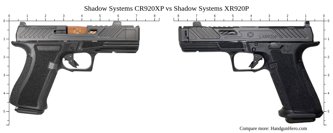 Shadow Systems CR920XP vs Shadow Systems XR920P size comparison ...