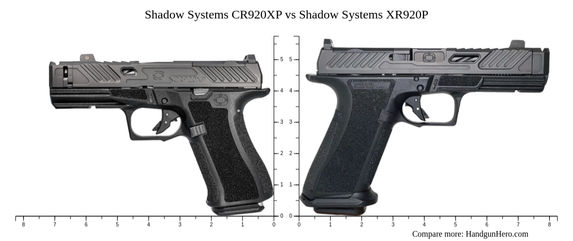 Shadow Systems CR920XP vs Shadow Systems XR920P size comparison ...