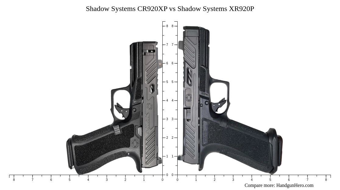 Shadow Systems CR920XP vs Shadow Systems XR920P size comparison ...