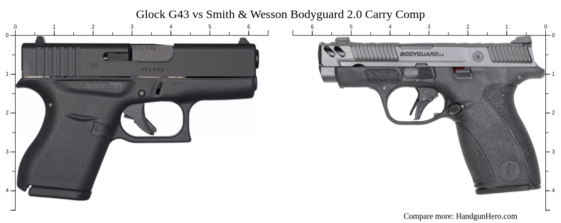 Glock G43 vs Smith & Wesson Bodyguard 2.0 Carry Comp size comparison ...