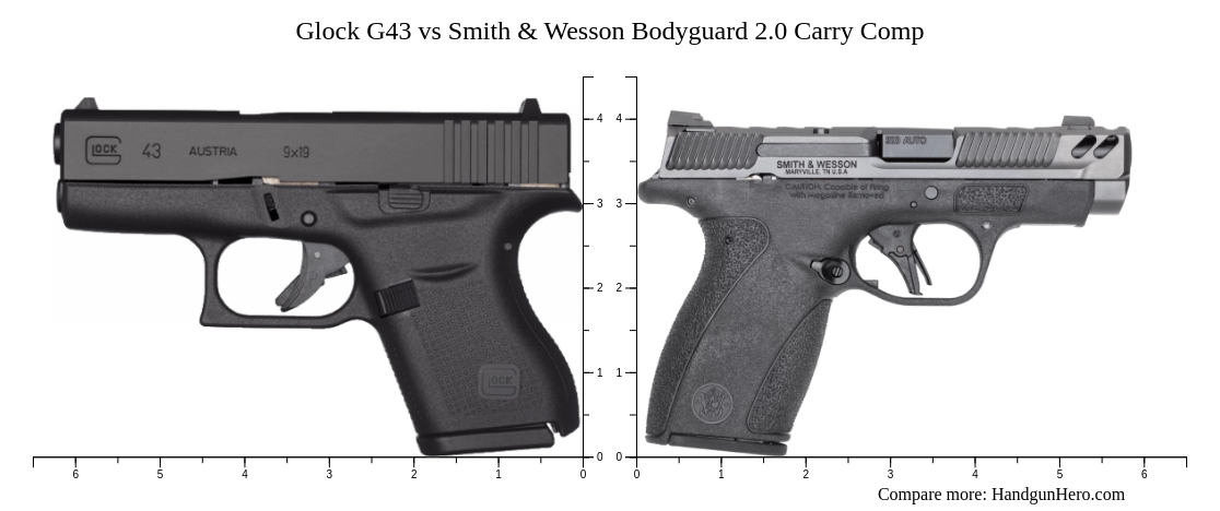 Glock G43 vs Smith & Wesson Bodyguard 2.0 Carry Comp size comparison ...