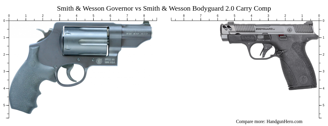 Smith & Wesson Governor vs Smith & Wesson Bodyguard 2.0 Carry Comp size ...
