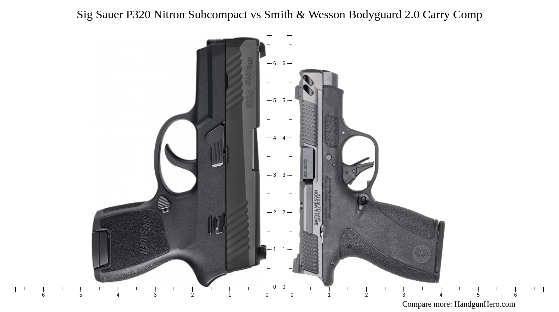 Sig Sauer P320 Nitron Subcompact vs Smith & Wesson Bodyguard 2.0 Carry ...