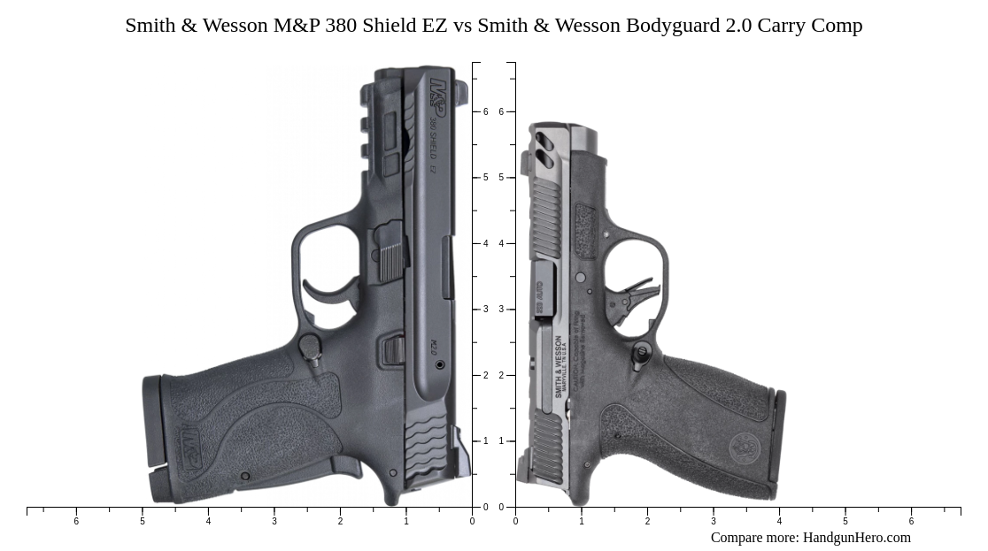 Smith & Wesson M&P 380 Shield EZ vs Smith & Wesson Bodyguard 2.0 Carry ...