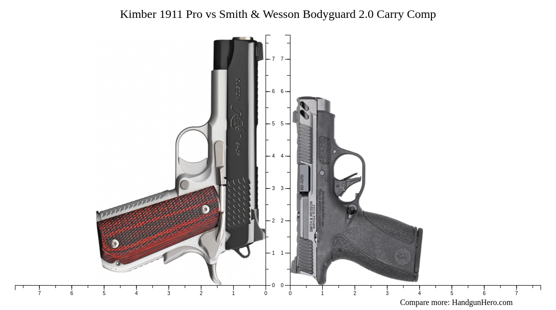 Kimber 1911 Pro vs Smith & Wesson Bodyguard 2.0 Carry Comp size ...