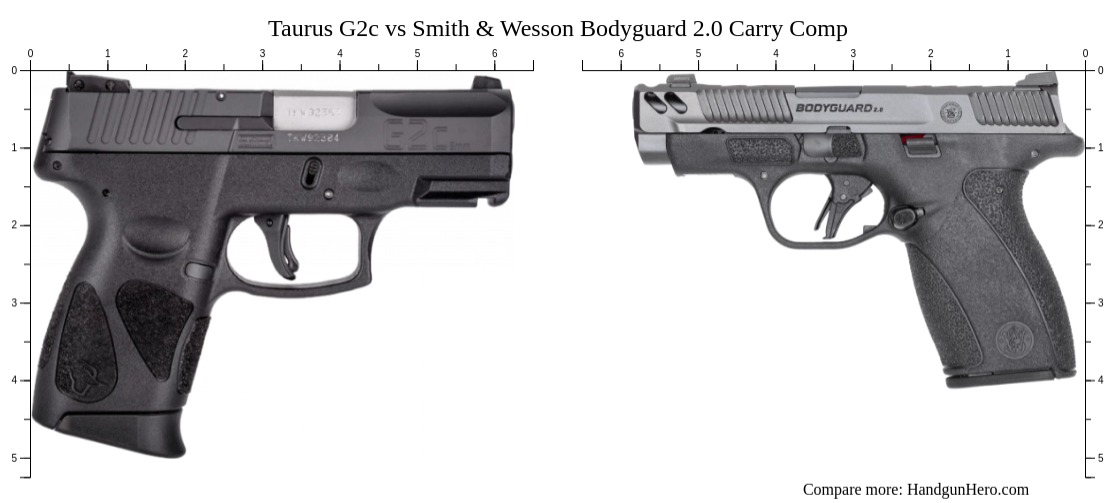 Taurus G2c vs Smith & Wesson Bodyguard 2.0 Carry Comp size comparison ...