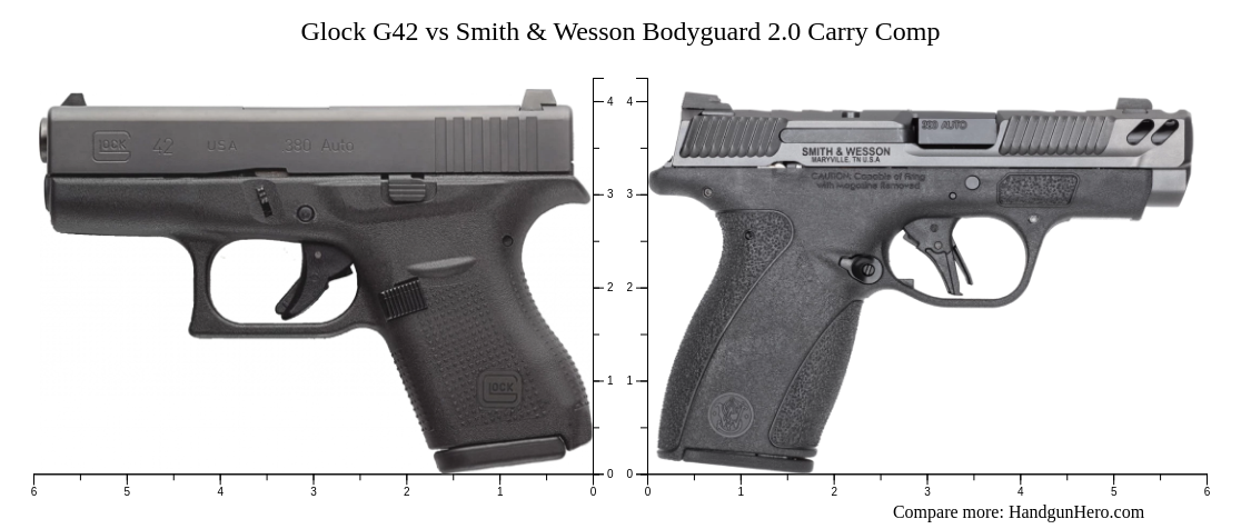 Glock G42 vs Smith & Wesson Bodyguard 2.0 Carry Comp size comparison ...