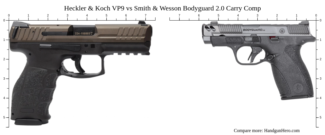 Heckler & Koch VP9 vs Smith & Wesson Bodyguard 2.0 Carry Comp size ...
