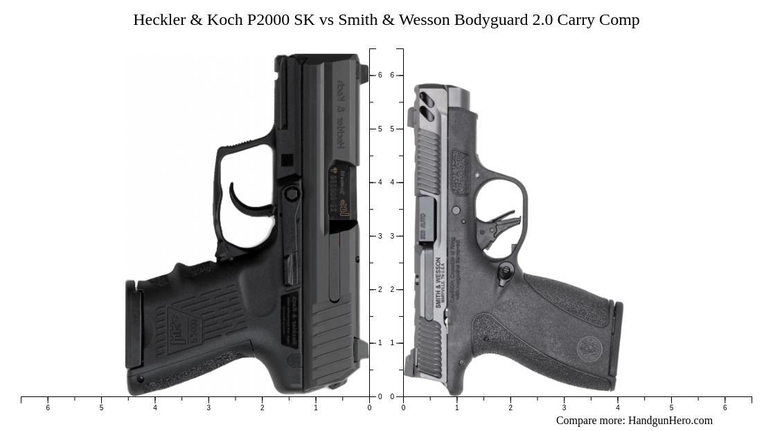 Heckler & Koch P2000 SK vs Smith & Wesson Bodyguard 2.0 Carry Comp size ...