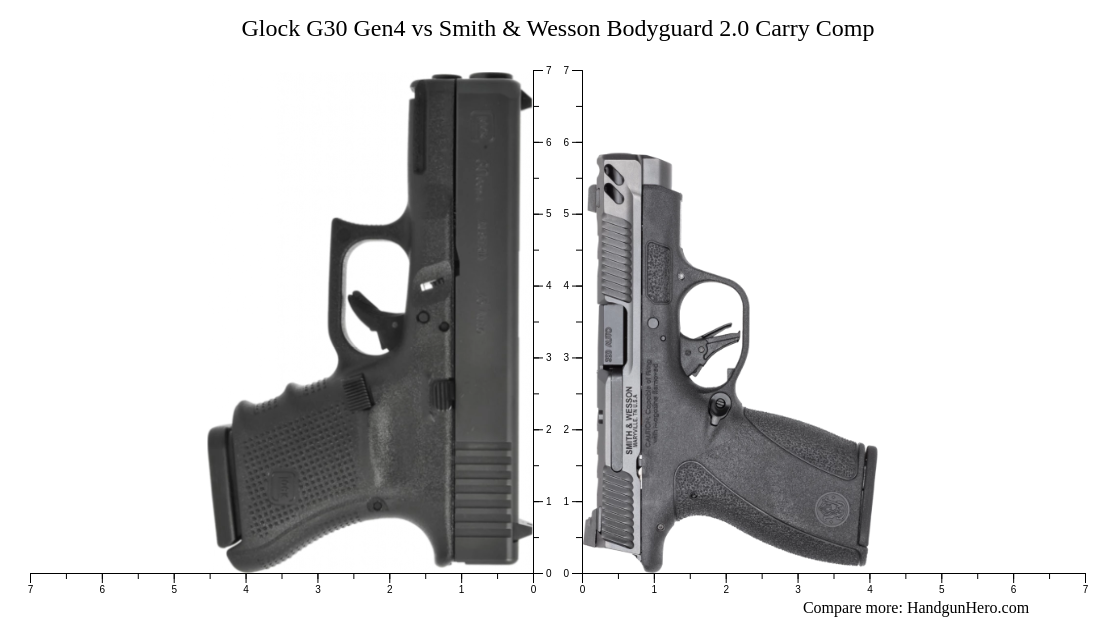 Glock G30 Gen4 vs Smith & Wesson Bodyguard 2.0 Carry Comp size ...
