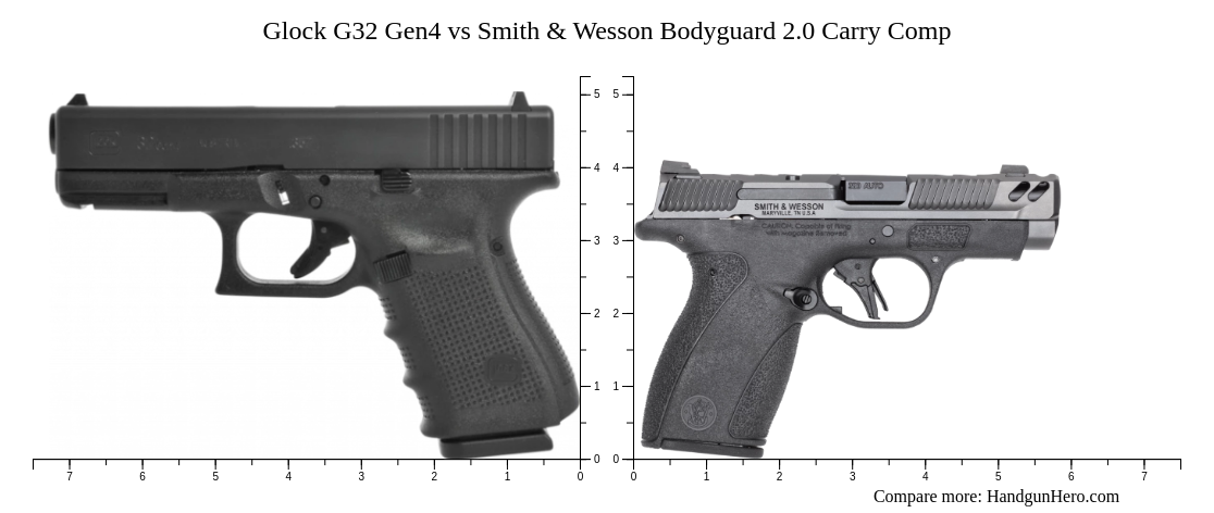 Glock G32 Gen4 vs Smith & Wesson Bodyguard 2.0 Carry Comp size ...