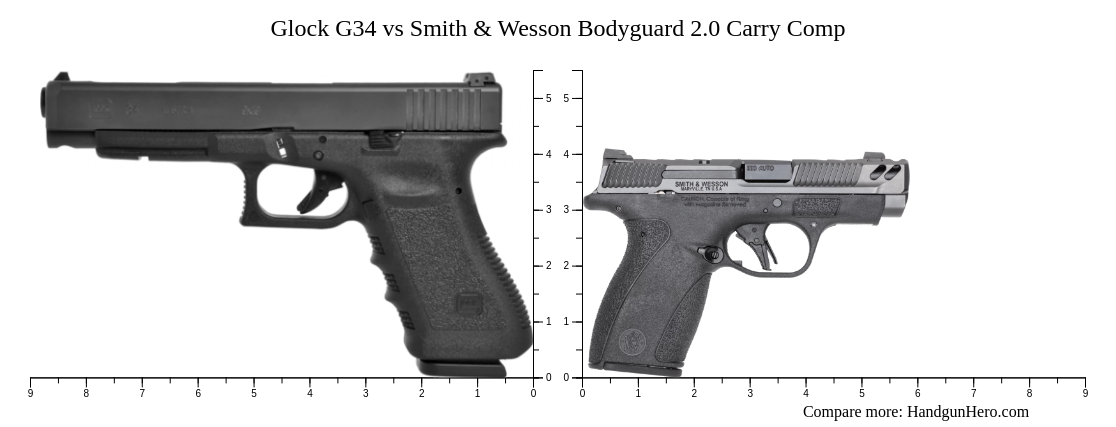 Glock G34 vs Smith & Wesson Bodyguard 2.0 Carry Comp size comparison ...