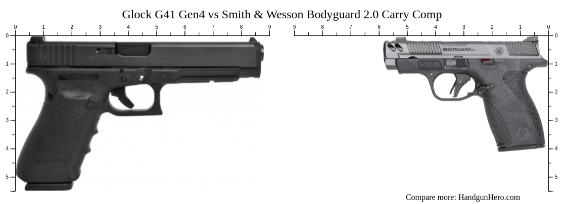 Glock G41 Gen4 vs Smith & Wesson Bodyguard 2.0 Carry Comp size ...