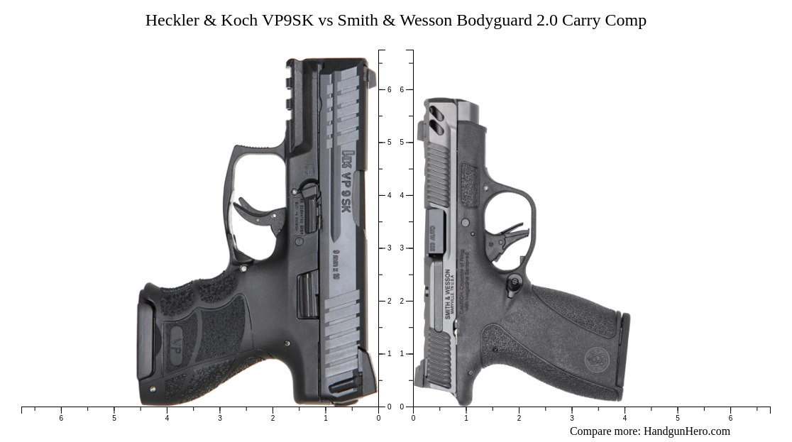 Heckler & Koch VP9SK vs Smith & Wesson Bodyguard 2.0 Carry Comp size ...
