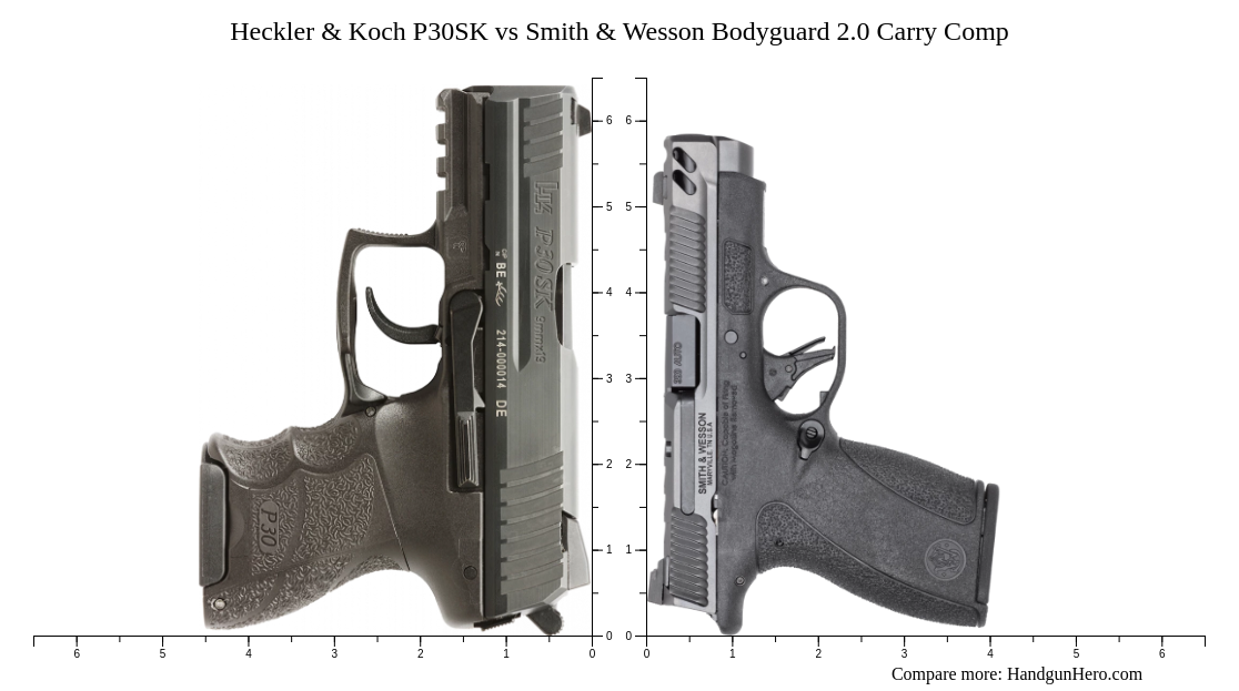 Heckler & Koch P30SK vs Smith & Wesson Bodyguard 2.0 Carry Comp size ...