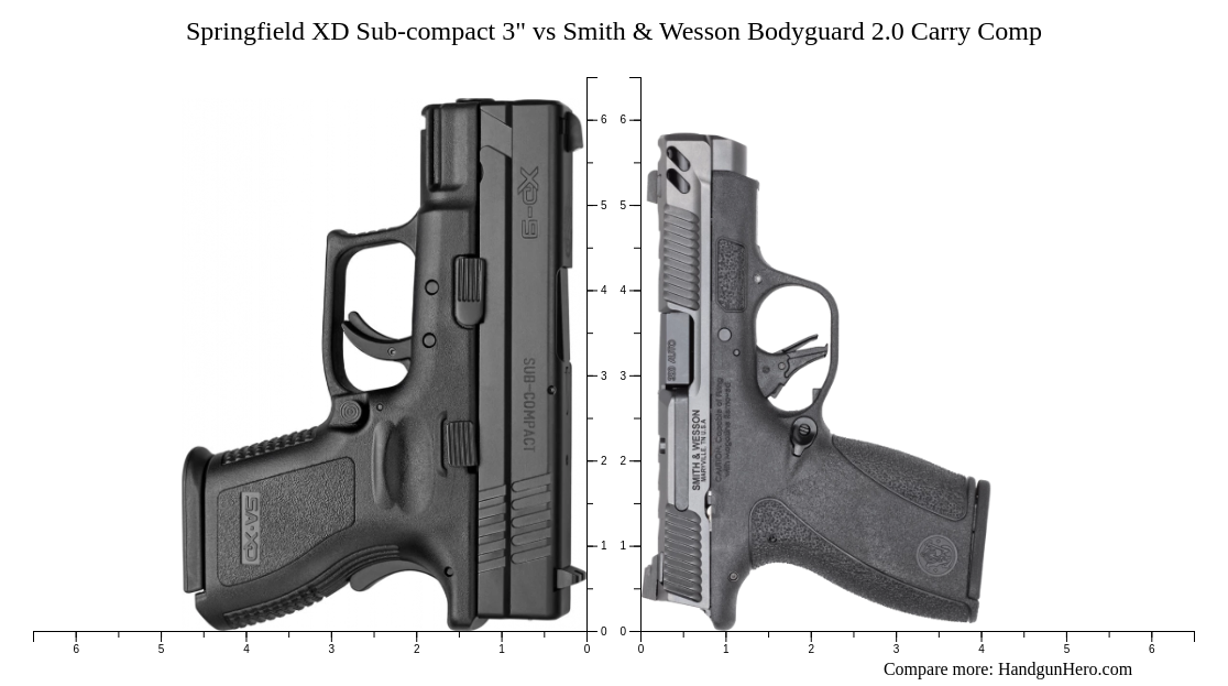 Springfield XD Sub-compact 3" vs Smith & Wesson Bodyguard 2.0 Carry ...