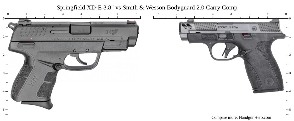 Springfield XD-E 3.8" vs Smith & Wesson Bodyguard 2.0 Carry Comp size ...