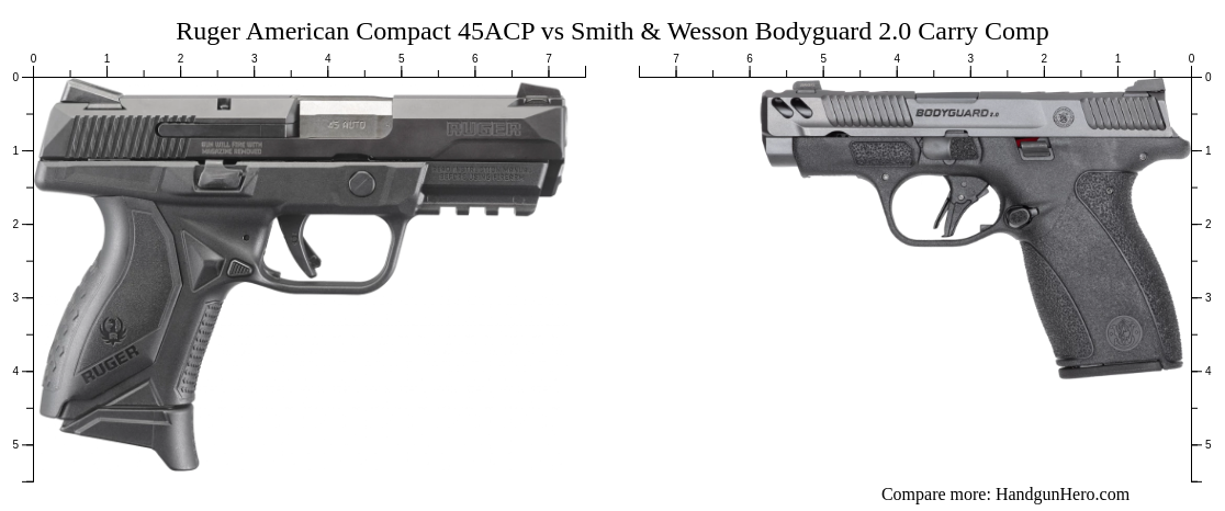 Ruger American Compact 45ACP vs Smith & Wesson Bodyguard 2.0 Carry Comp ...