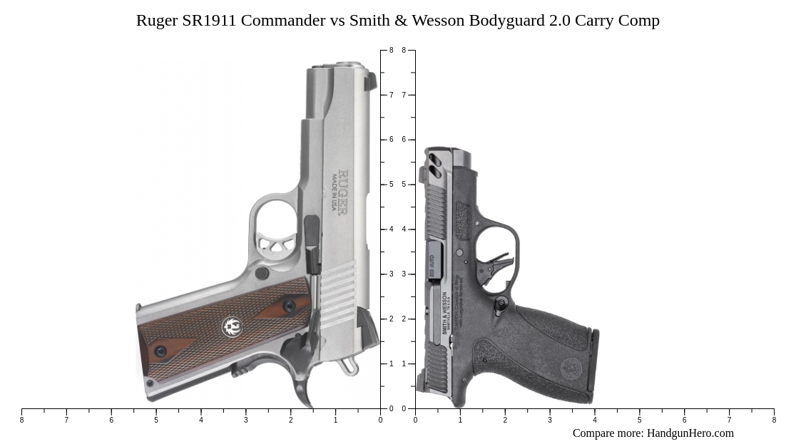 Ruger SR1911 Commander vs Smith & Wesson Bodyguard 2.0 Carry Comp size ...