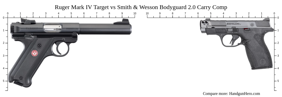 Ruger Mark IV Target vs Smith & Wesson Bodyguard 2.0 Carry Comp size ...