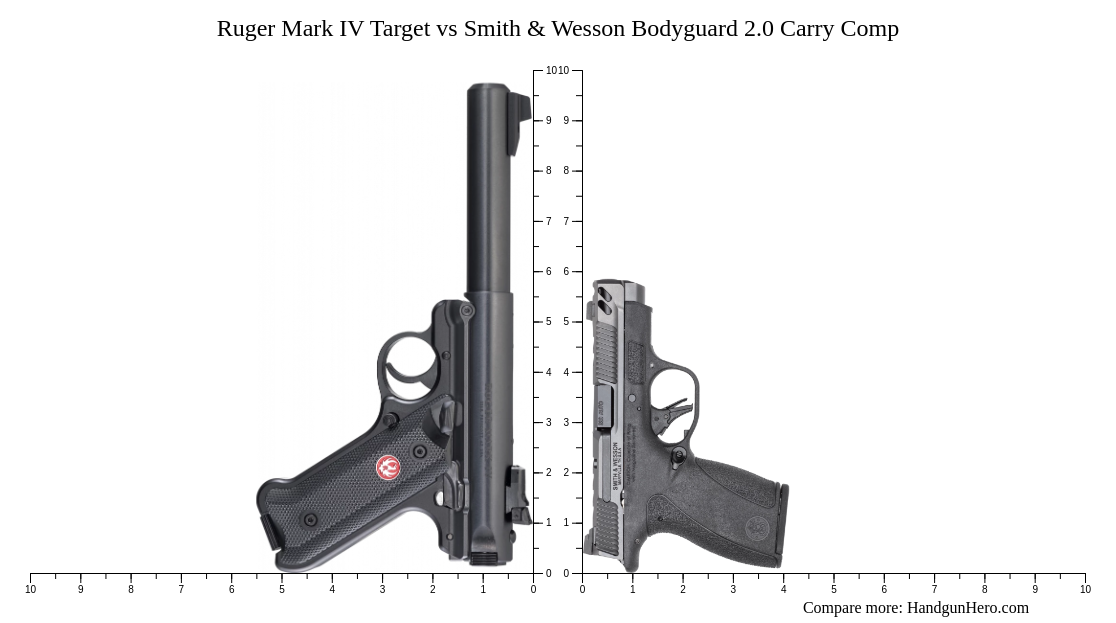 Ruger Mark IV Target vs Smith & Wesson Bodyguard 2.0 Carry Comp size ...