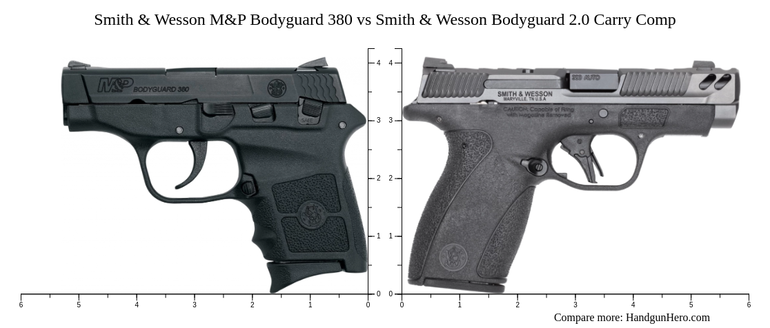 Smith & Wesson M&P Bodyguard 380 vs Smith & Wesson Bodyguard 2.0 Carry ...