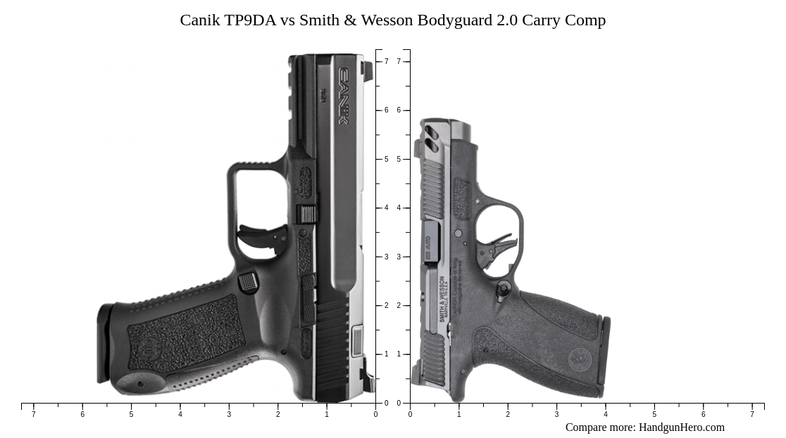 Canik TP9DA vs Smith & Wesson Bodyguard 2.0 Carry Comp size comparison ...