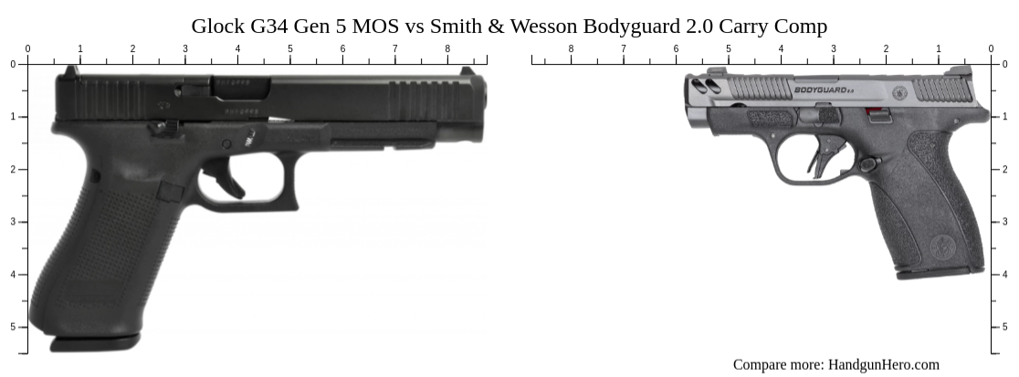 Glock G34 Gen 5 MOS vs Smith & Wesson Bodyguard 2.0 Carry Comp size ...