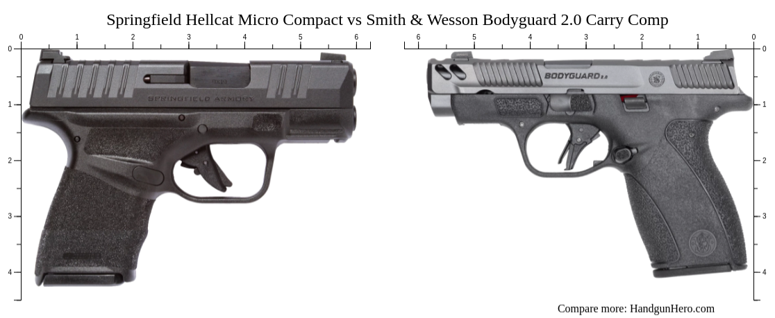 Springfield Hellcat Micro Compact vs Smith & Wesson Bodyguard 2.0 Carry ...