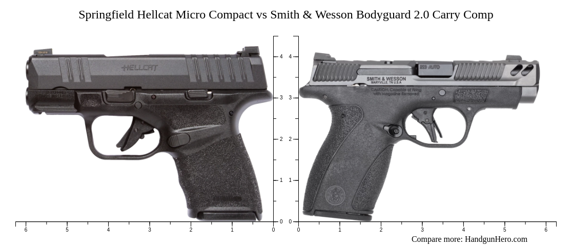 Springfield Hellcat Micro Compact vs Smith & Wesson Bodyguard 2.0 Carry ...