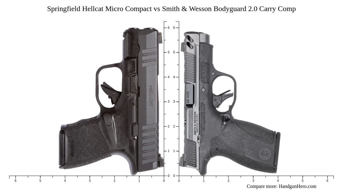 Springfield Hellcat Micro Compact vs Smith & Wesson Bodyguard 2.0 Carry ...