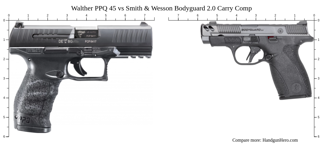 Walther PPQ 45 vs Smith & Wesson Bodyguard 2.0 Carry Comp size ...
