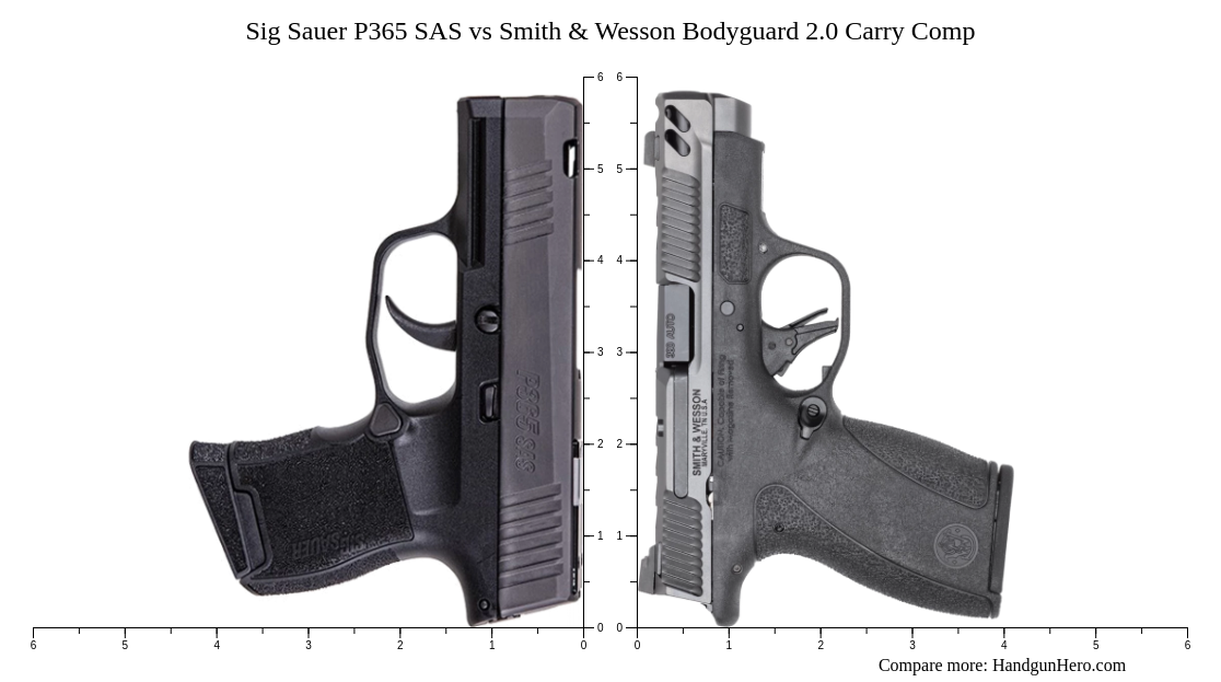 Sig Sauer P365 SAS vs Smith & Wesson Bodyguard 2.0 Carry Comp size ...