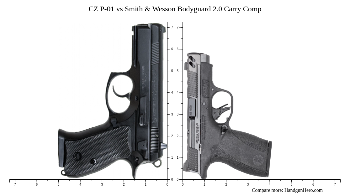 CZ P-01 vs Smith & Wesson Bodyguard 2.0 Carry Comp size comparison ...