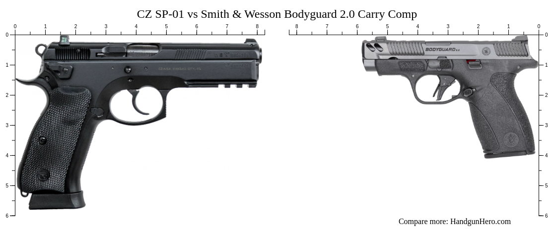 CZ SP-01 vs Smith & Wesson Bodyguard 2.0 Carry Comp size comparison ...