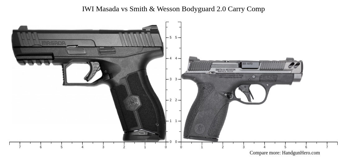 IWI Masada vs Smith & Wesson Bodyguard 2.0 Carry Comp size comparison ...