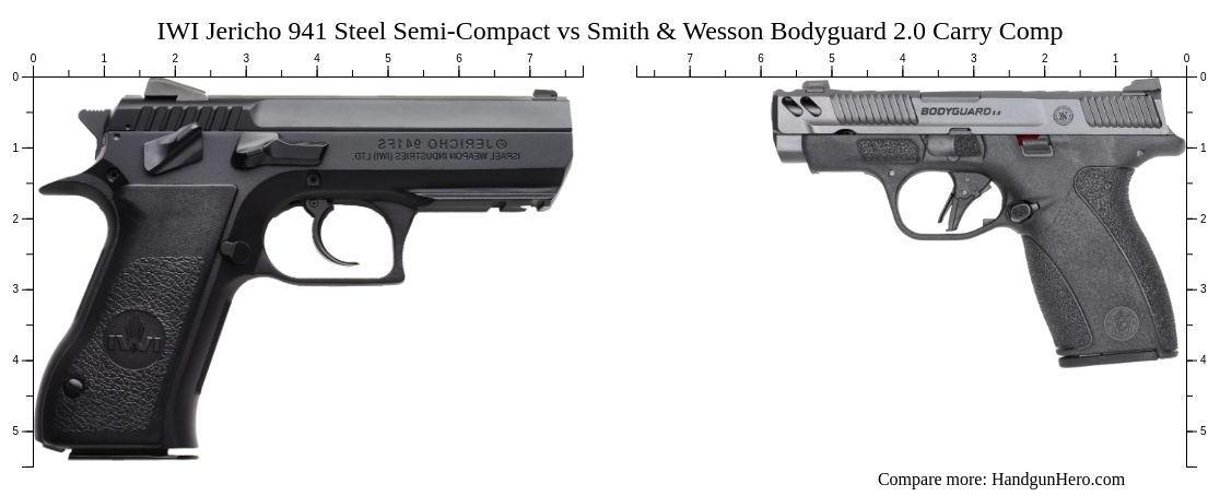 IWI Jericho 941 Steel Semi-Compact vs Smith & Wesson Bodyguard 2.0 ...