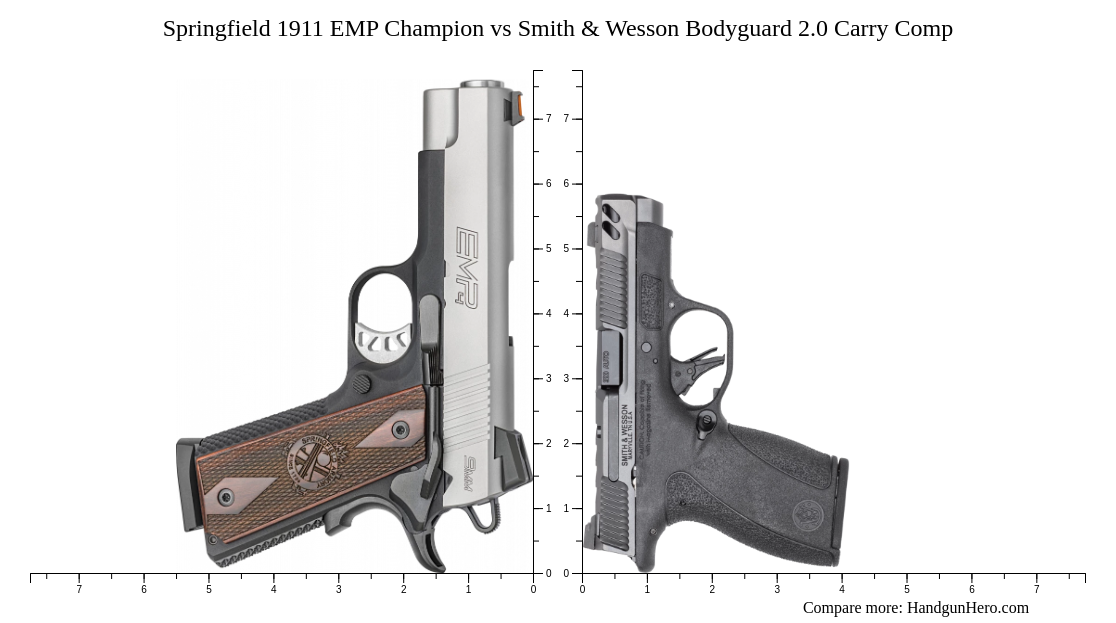 Springfield 1911 EMP Champion vs Smith & Wesson Bodyguard 2.0 Carry ...