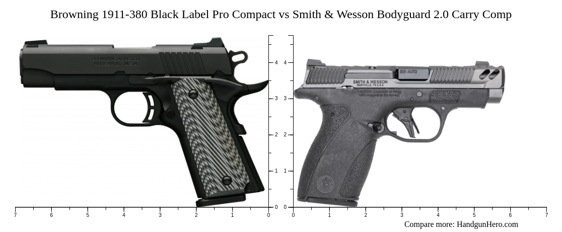 Browning 1911-380 Black Label Pro Compact vs Smith & Wesson Bodyguard 2 ...