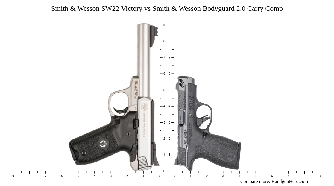 Smith & Wesson SW22 Victory vs Smith & Wesson Bodyguard 2.0 Carry Comp ...