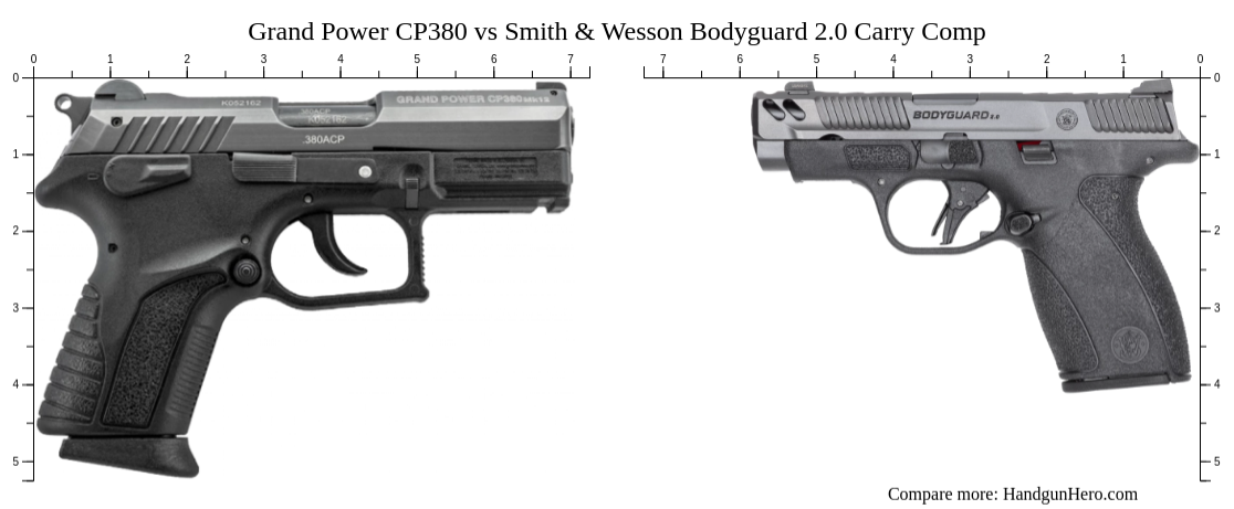 Grand Power CP380 vs Smith & Wesson Bodyguard 2.0 Carry Comp size ...