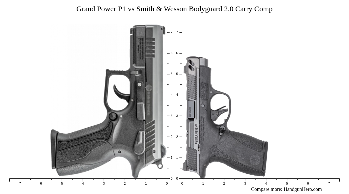Grand Power P1 vs Smith & Wesson Bodyguard 2.0 Carry Comp size ...