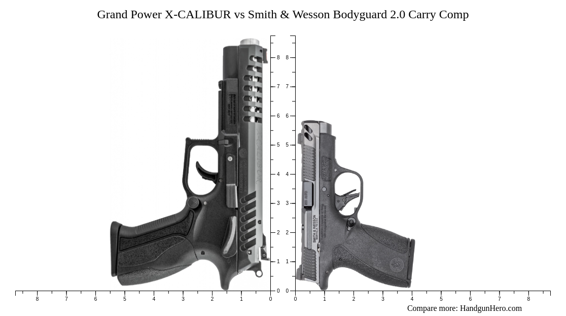 Grand Power X-CALIBUR vs Smith & Wesson Bodyguard 2.0 Carry Comp size ...