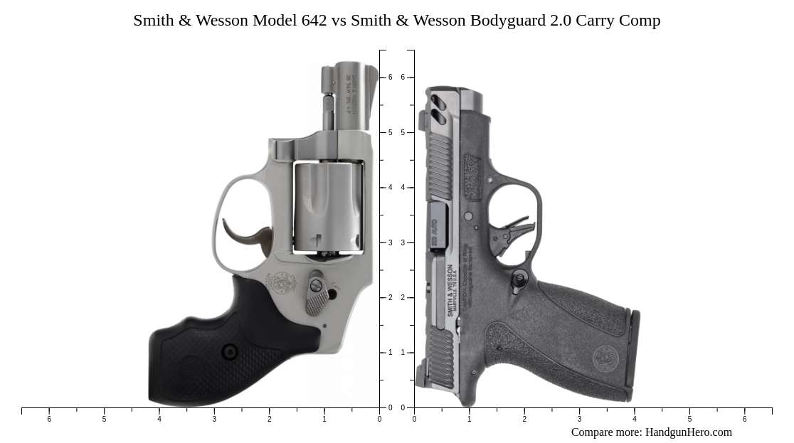 Smith & Wesson Model 642 vs Smith & Wesson Bodyguard 2.0 Carry Comp ...