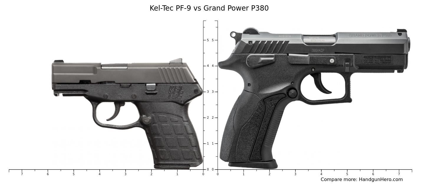 Kel-Tec PF-9 vs Grand Power P380 size comparison | Handgun Hero