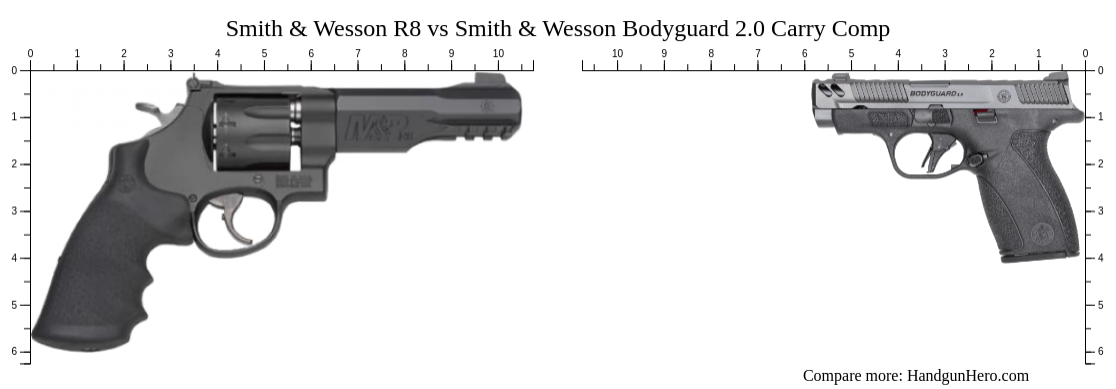 Smith & Wesson R8 vs Smith & Wesson Bodyguard 2.0 Carry Comp size ...