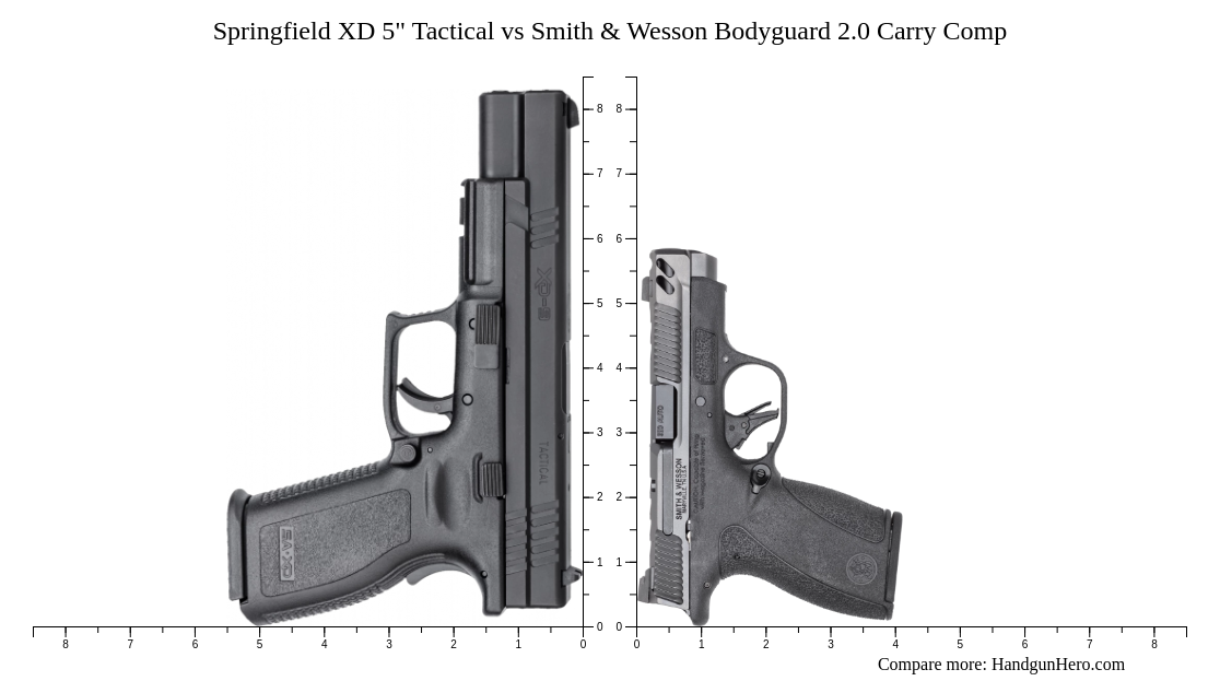 Springfield XD 5" Tactical vs Smith & Wesson Bodyguard 2.0 Carry Comp ...