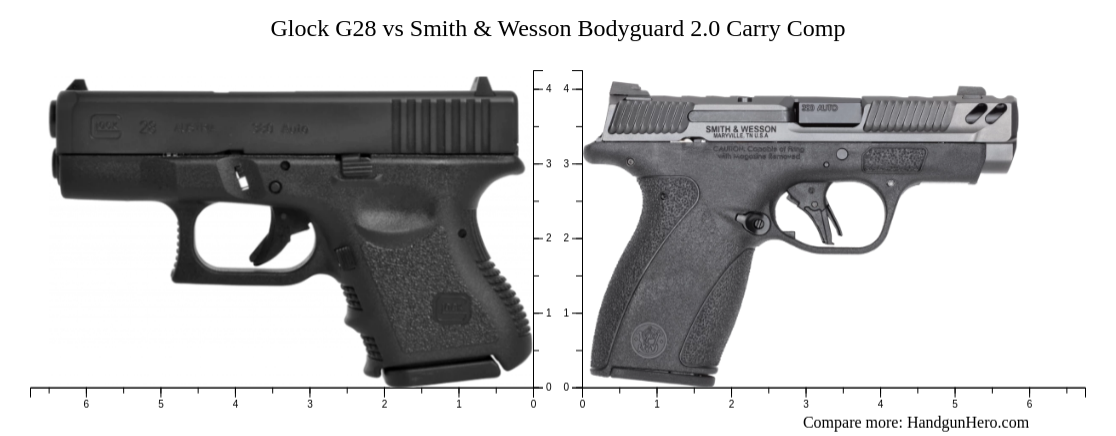 Glock G28 vs Smith & Wesson Bodyguard 2.0 Carry Comp size comparison ...
