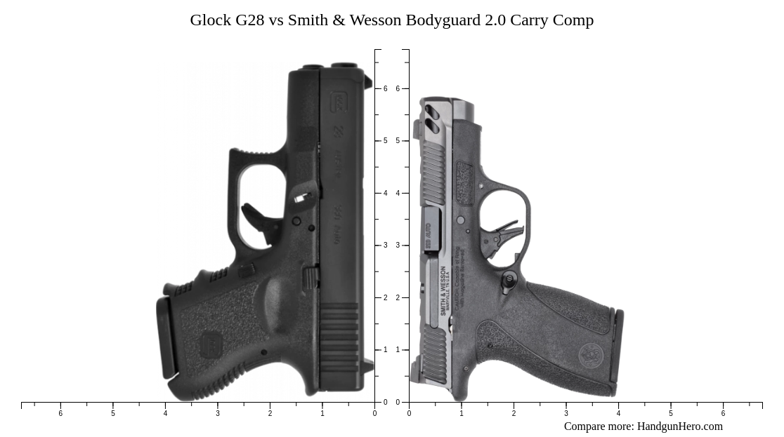 Glock G28 vs Smith & Wesson Bodyguard 2.0 Carry Comp size comparison ...